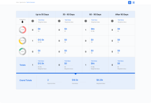 Sales Manager - momencio