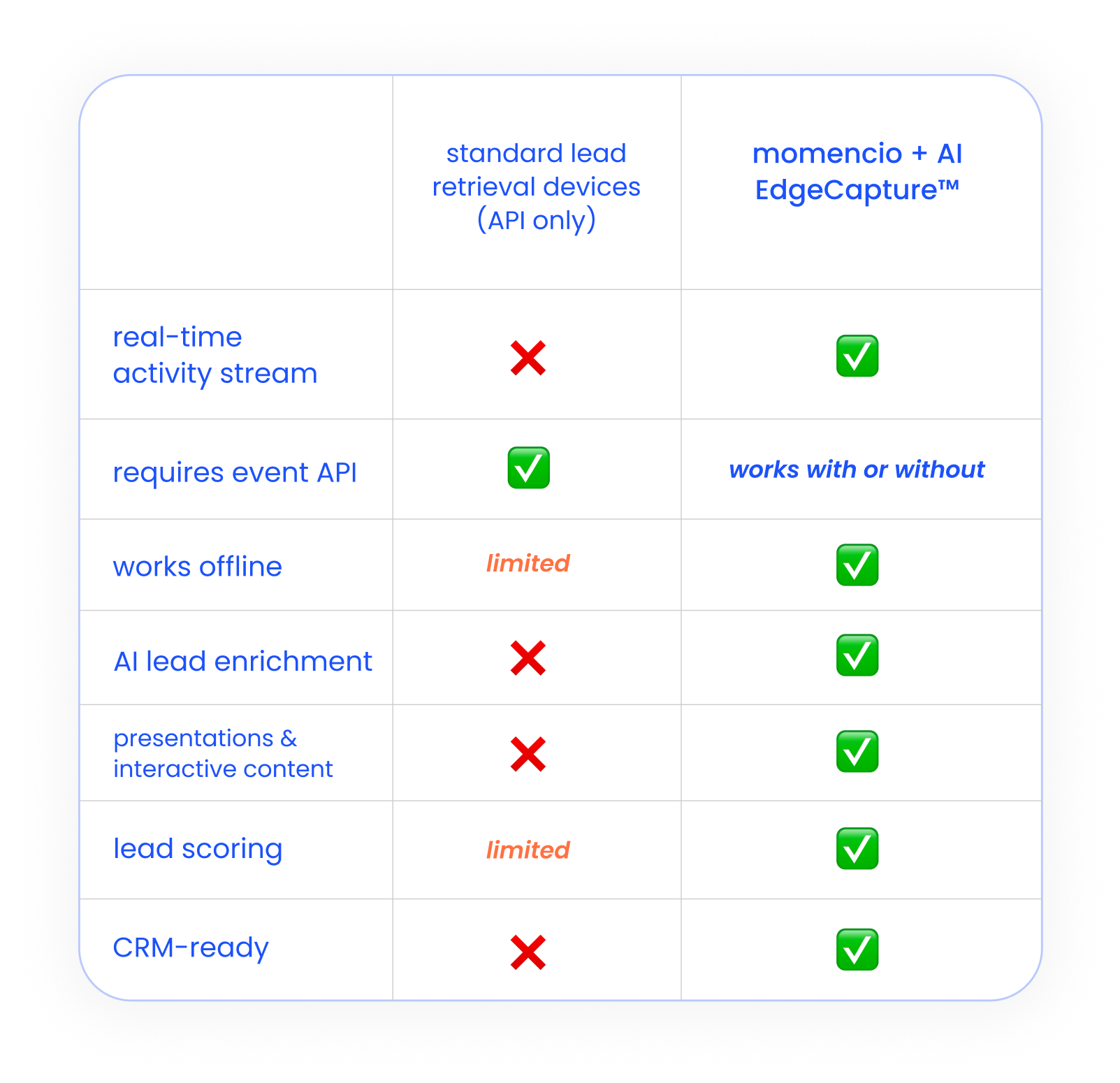 momencio vs. other event lead capture tools